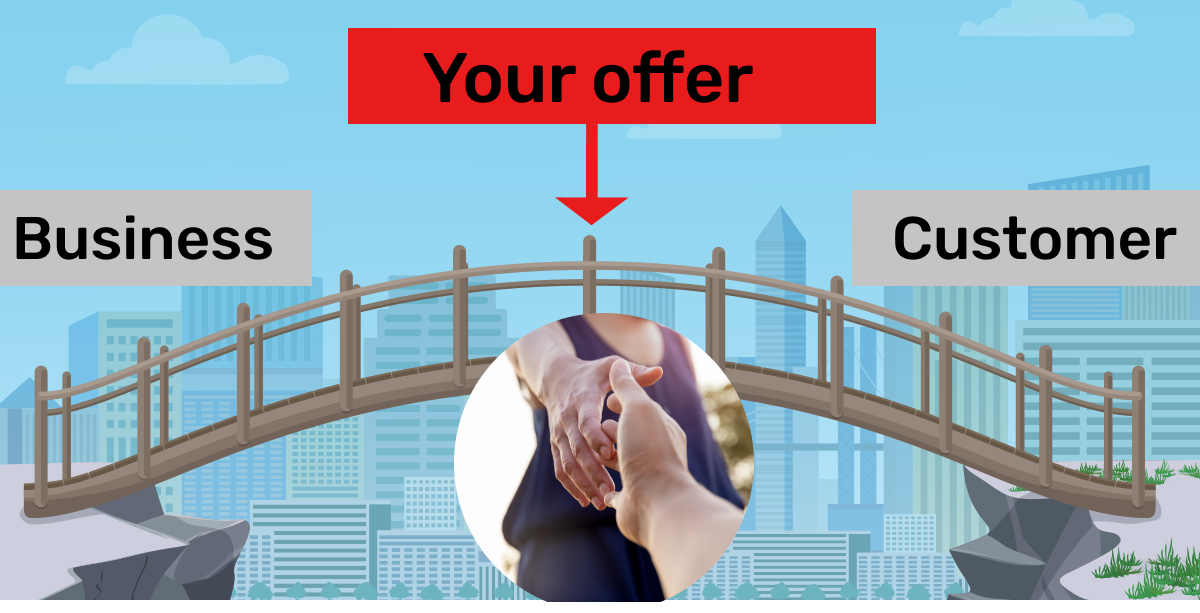 The 3 “Whys” Customers Buy from You and How It Can Help Your Business ...